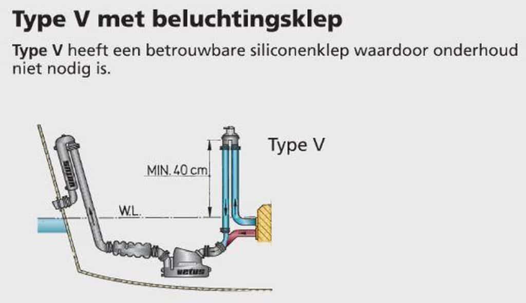VETUS Beluchter AIRVENTV | voor nat uitlaatsysteem/toilet